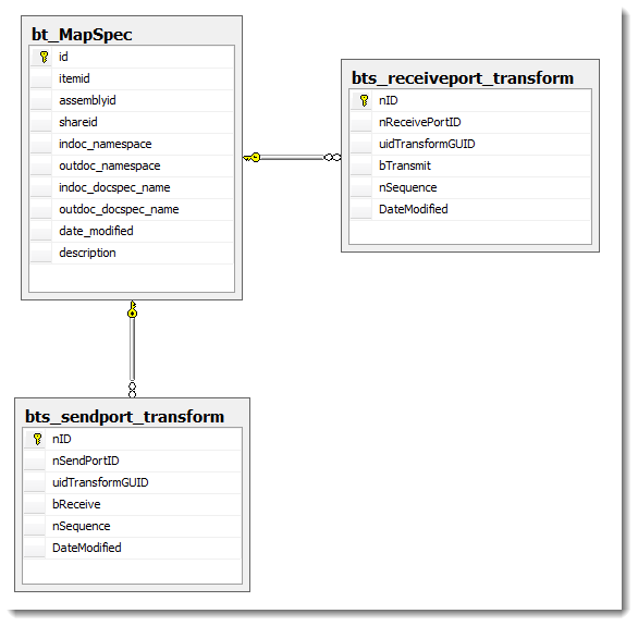 Solving a Map Reference to a Deleted Schema | Mind Over Messaging