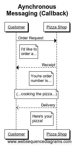 How to Explain Messaging Patterns to your Grandmother | Mind Over Messaging